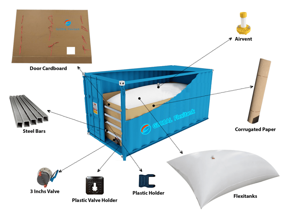 Global Flexitank - Global Flexitank